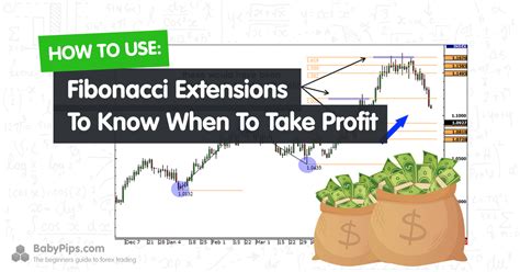 Fibonacci Extensions Know When To Take Profit In Forex
