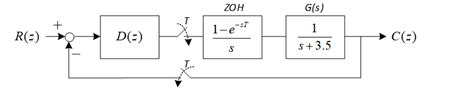 Solved A System Given As Open Loop Transfer Function Chegg