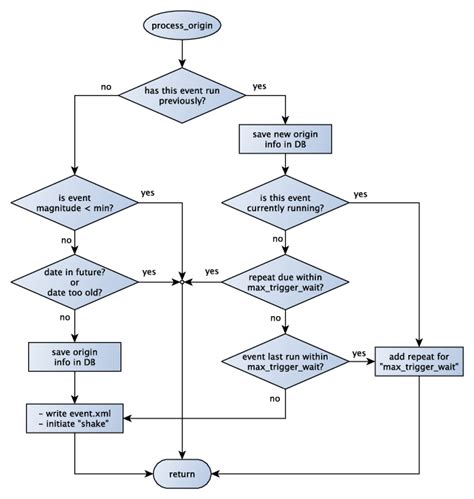 queueing events shakemap 4 4 2 documentation