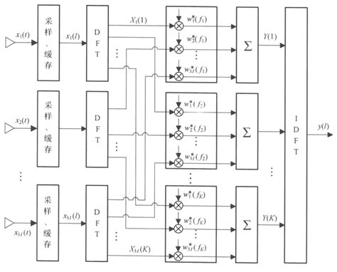 麦克风阵列声源定位 Srp Phat Csdn博客