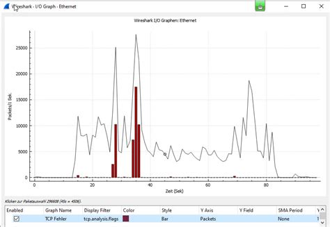 C3850 Output Discards Cisco Community