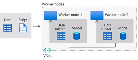 Multi Node Distributed Training With Pytorch Lightning And Azure Ml By