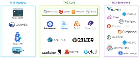 Devsecops In Practice With Vmware Tanzu