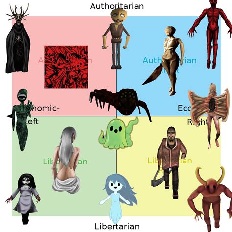 Spookys Jumpscare Mansion Rpoliticalcompassmemes