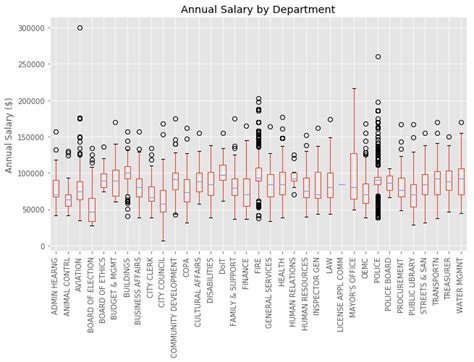 Working With Pandas Groupby In Python And The Split Apply Combine
