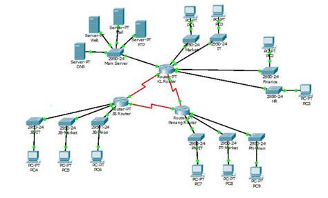 Cisco Packet Tracer Network Assignments Networking By Y Asir Fiverr