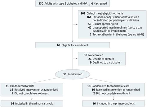 Arif Nazir Md On Linkedin Use Of Conversational Ai For Insulin