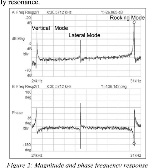 Figure 1 From Silicon Carbide MEMS Oscilator Semantic Scholar