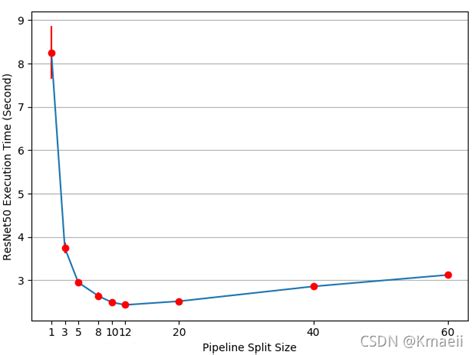 Pytorch并行分布式训练三 (模型并行)pytorch 模型并行 Csdn博客 Pytorch并行分布式训练三 (模型并行)pytorch 模型并行 Csdn博客