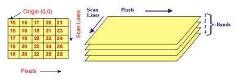 Indices And Band Ratioing Remote Sensing Gis And Gps