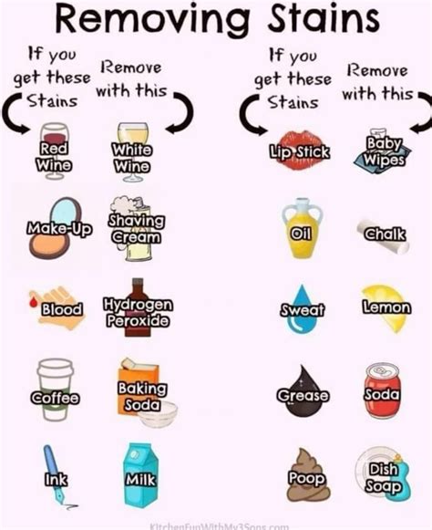 Natural Stain Removal Guide No Harsh Chemicals Needed Artofit