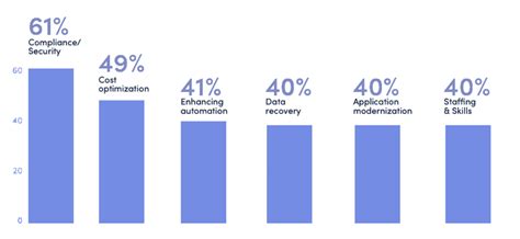 Software Complexity Bedevils Mainframe Security