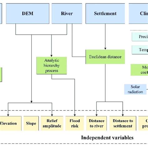 Flowchart Of Data Preparation Process Download Scientific Diagram
