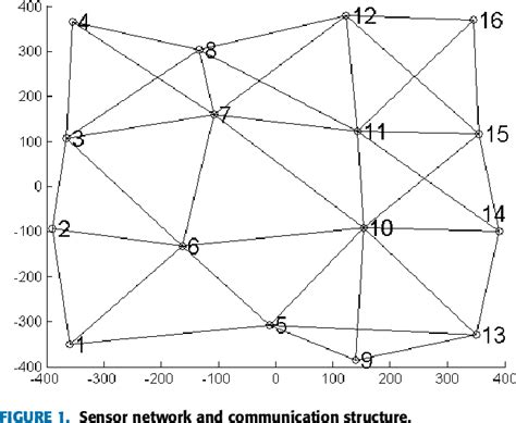 figure 1 from distributed multitarget tracking based on diffusion strategies over sensor