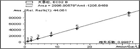 Methylation Treatment And Gaseous Phase Detection Analysis Method Eureka Patsnap