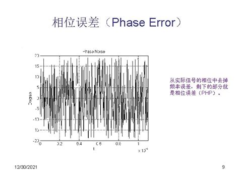 Phase Error 12302021 1 Pll Reference Oscillator F