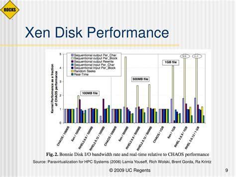 Ppt Brief Introduction To Xen Virtualization Powerpoint Presentation Id1292952