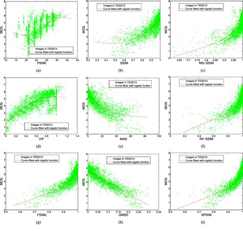 Figure 8 From Spsim A Superpixel Based Similarity Index For Full