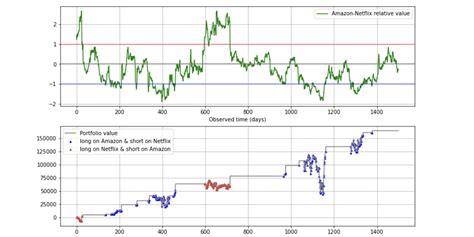 Github Guilhermesscpair Trading Financial Analysis And