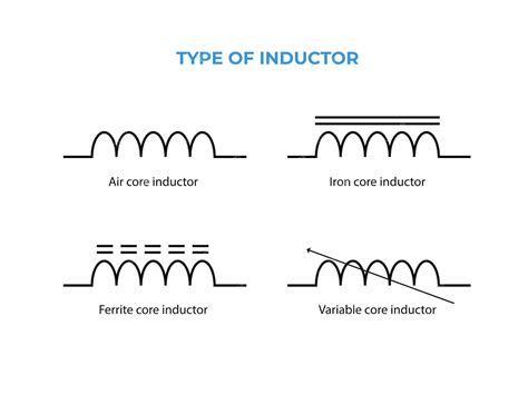 Premium Vector Different Types Of Inductor Symbol Electronic Circuit Symbol