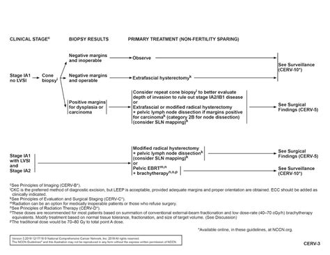 Nccn Guidelines
