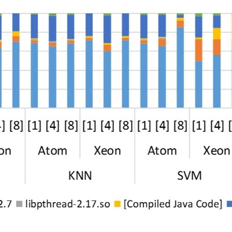 Hotspot Analysis Before Acceleration Download Scientific Diagram