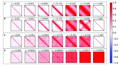 Average Cross Correlation Matrices For Different Structural