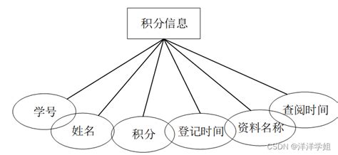 独有源码 java jsp校园学习资料分享平台的设计与开发 hh 从不会做毕业设计到成功完成的过程与方法 大学生课程共享资源系统结构图 CSDN博客
