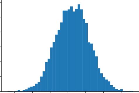Distribution Of Accuracy Over Bootstrap Samples Traintest Performed