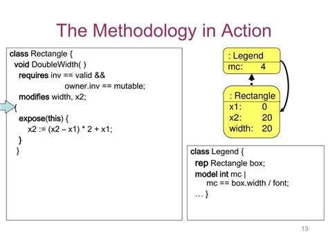 Ppt Lecture 4 Towards A Verifying Compiler Data Abstraction