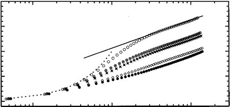 Vertical Profiles Of The Mean Velocity And Scalar Fields In Wall Download Scientific Diagram