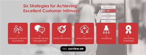 Six Strategies For Achieving Customer Intimacy And Satisfction Surview