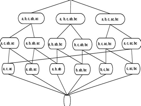 A Lattice For The Case With Six Questions Download Scientific Diagram