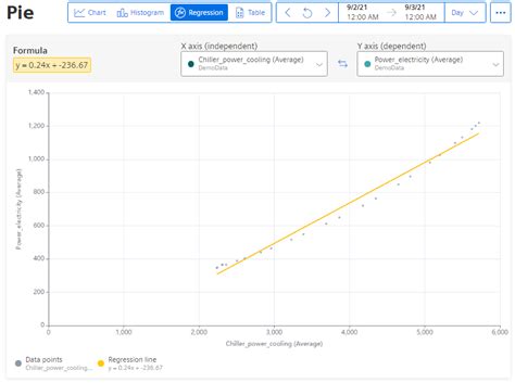 mindsphere 应用程序 simatic energy manager v1 11