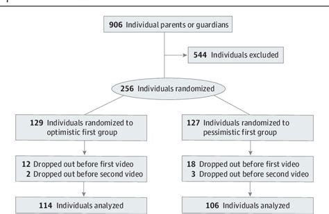 Figure 1 From Optimistic Vs Pessimistic Message Framing In
