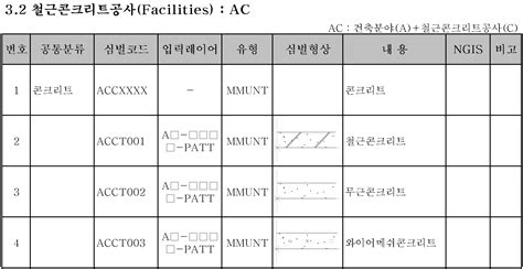 건축 도면 기호 철근콘크리트공사 네이버 블로그