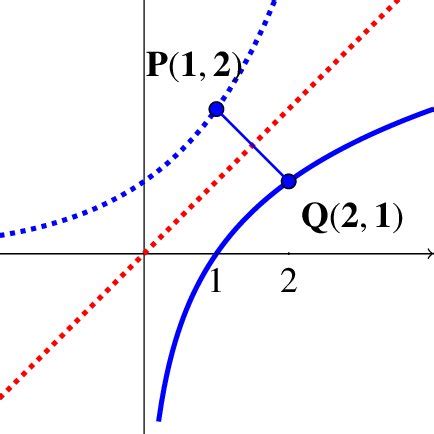 9 The Graph Of Y Log 2 X Download Scientific Diagram