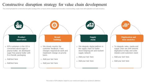 Constructive Disruption Strategy For Value Chain Development Fmcg