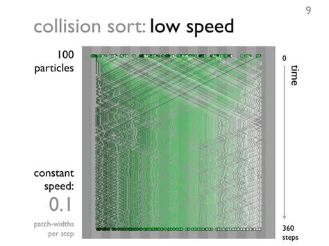 Parallel Sorting On A Spatial Computer Ppt