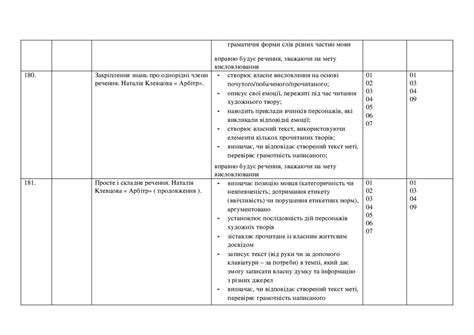 Календарно тематичне планування з української мови 4 клас ІІ семестр КТП Українська мова