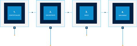 Web Development Company Web Development Services Web