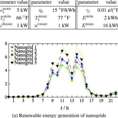 Conceptual Resilience Curve With A Physical Natural Disaster Download Scientific Diagram