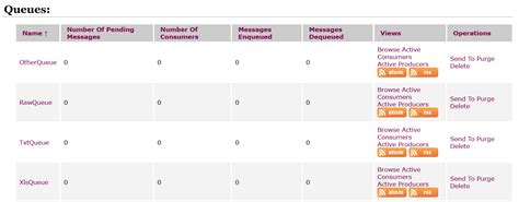 Programming For Beginners Apache Camel Content Based Routing Using Jms