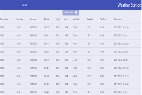 Github Hassaanmumtaziot Based Smart Weather Monitoring System
