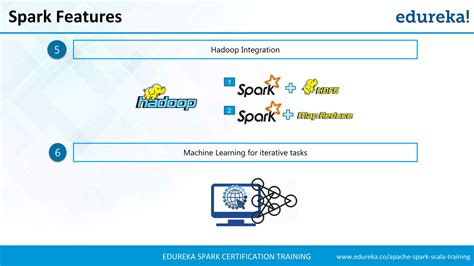 Apache Spark Tutorial Spark Tutorial For Beginners Apache Spark Training Edureka Pdf