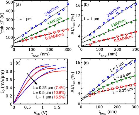 Figure 2 From Role Of Joule Heating On Current Saturation And Transient Behavior Of Graphene
