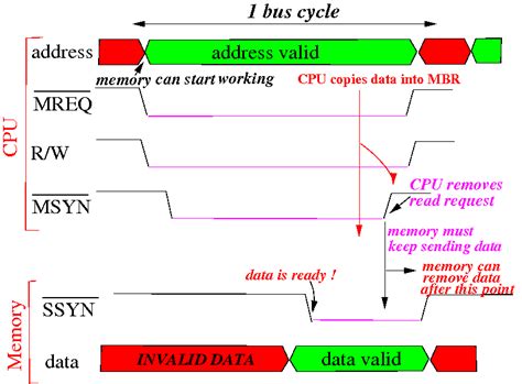 I Will Explain The Timing Diagram In A Piece Meal Manner Next