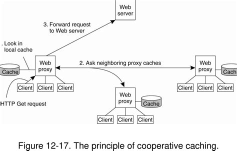 Figure 12 1 From Distributed Systems Principles And Paradigms Second Edition Problem Solutions
