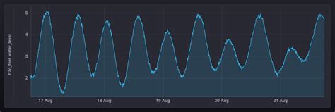 influxql analysis functions influxdb cloud tsm documentation