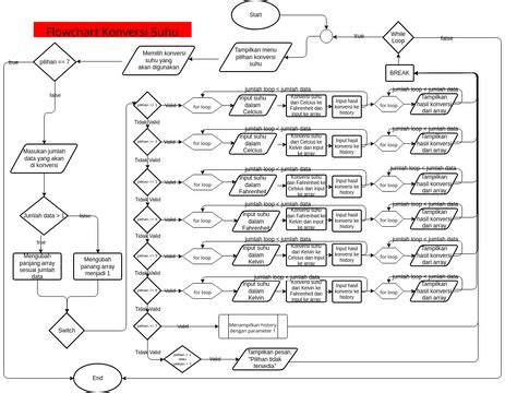 Flowchart Posion Suhu Vpd Visual Paradigm User Contributed Diagrams